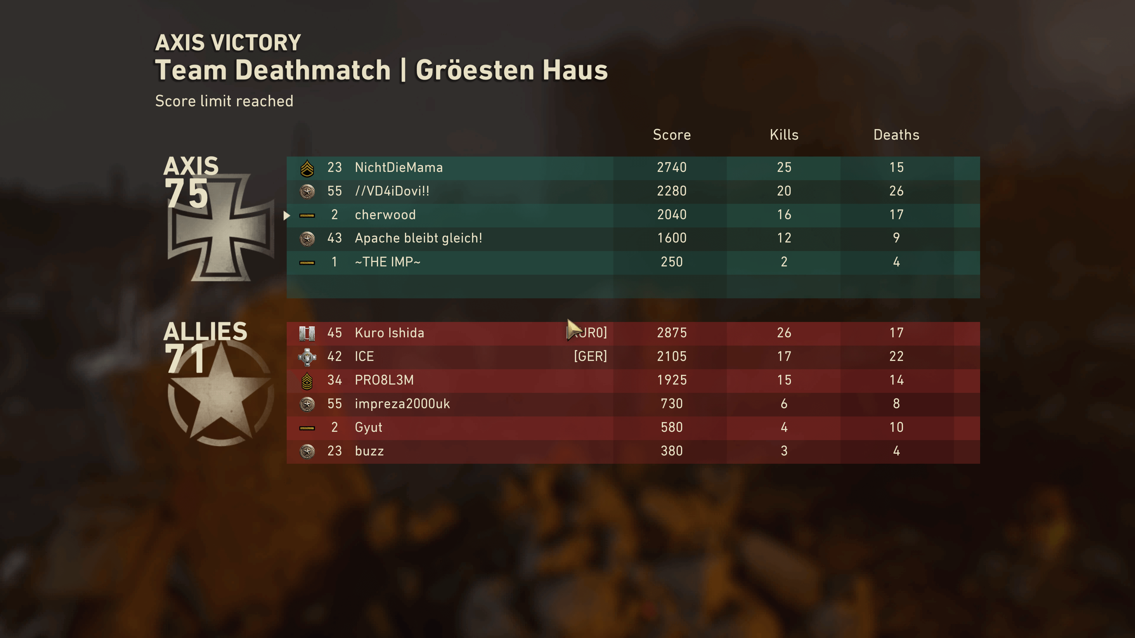 Victory - Call of Duty: WWII | Interface In Game